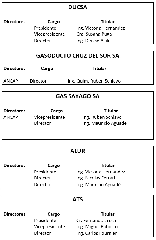 ANCAP - Empresas asociadas: Nuevos directorios
